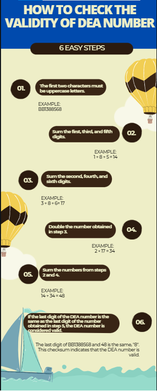 Dea Number Lookup by NPI - Dea Number lookup by name